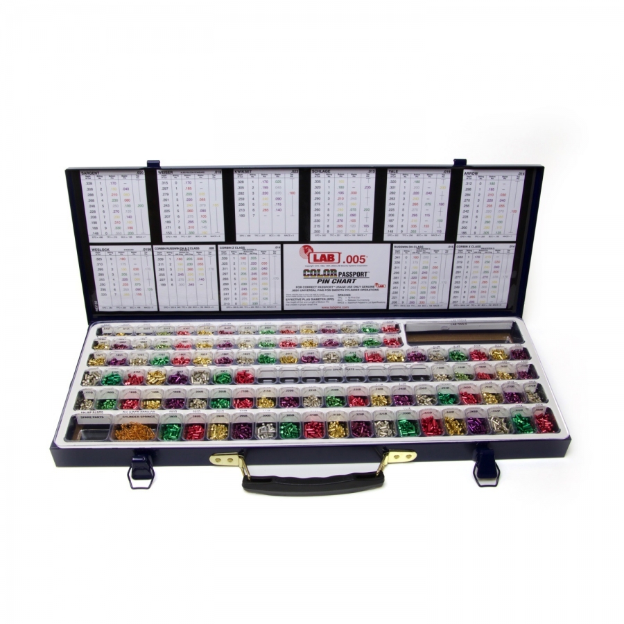 Classic Pro Universal Rekeying Kits - LAB