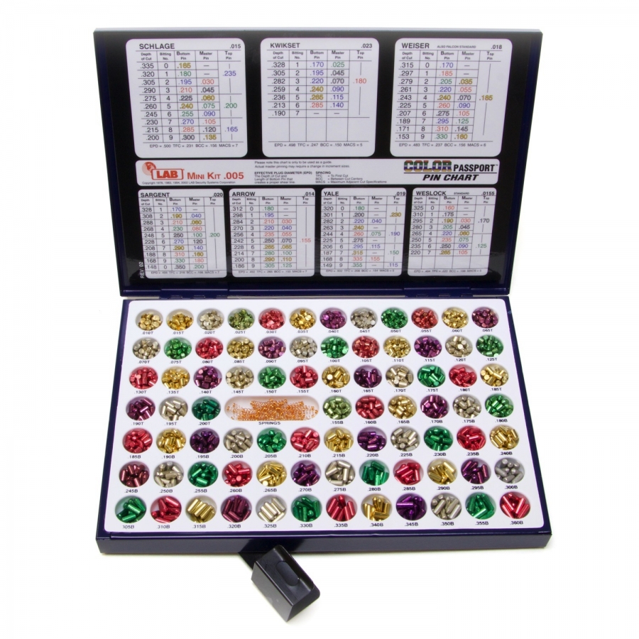 Mini Universal Rekeying Kits - LAB