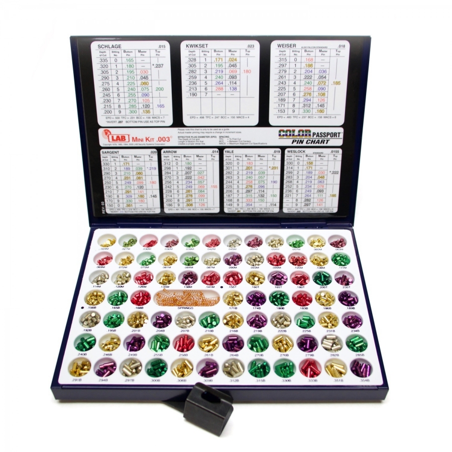 Mini Universal Rekeying Kits - LAB